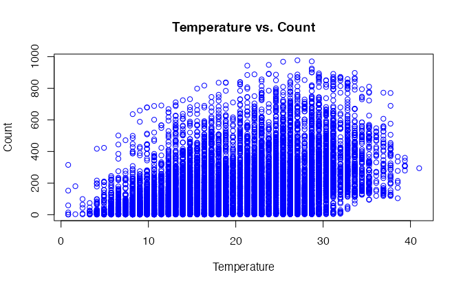 Exploratory Data Analysis Basics in R